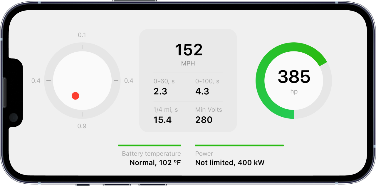 Teslogic - Mobile Dashboard for Tesla Model 3/Y
